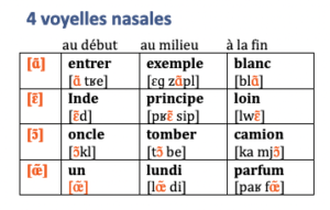 How can I improve my French accent? – Blog Learn French Fun